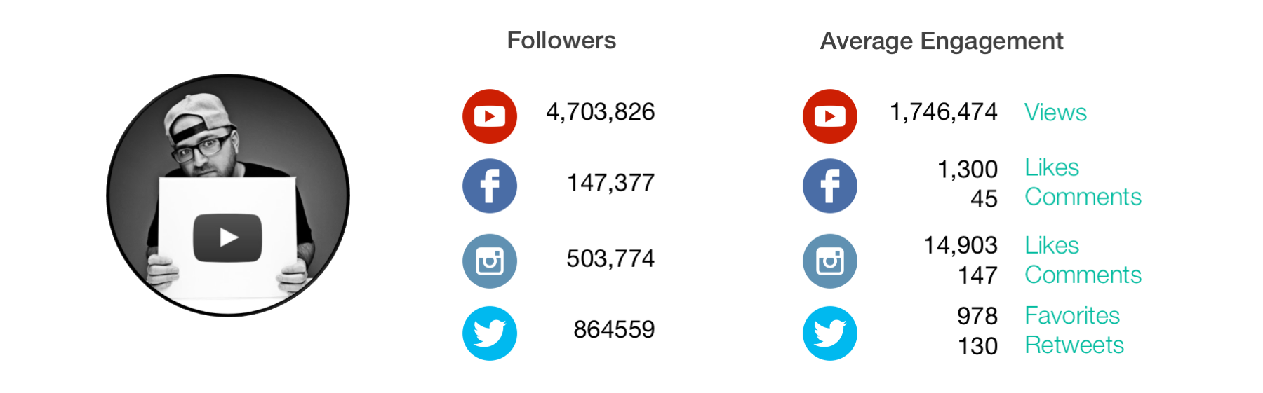 Top 20 Tech Influencers On YouTube | NeoReach