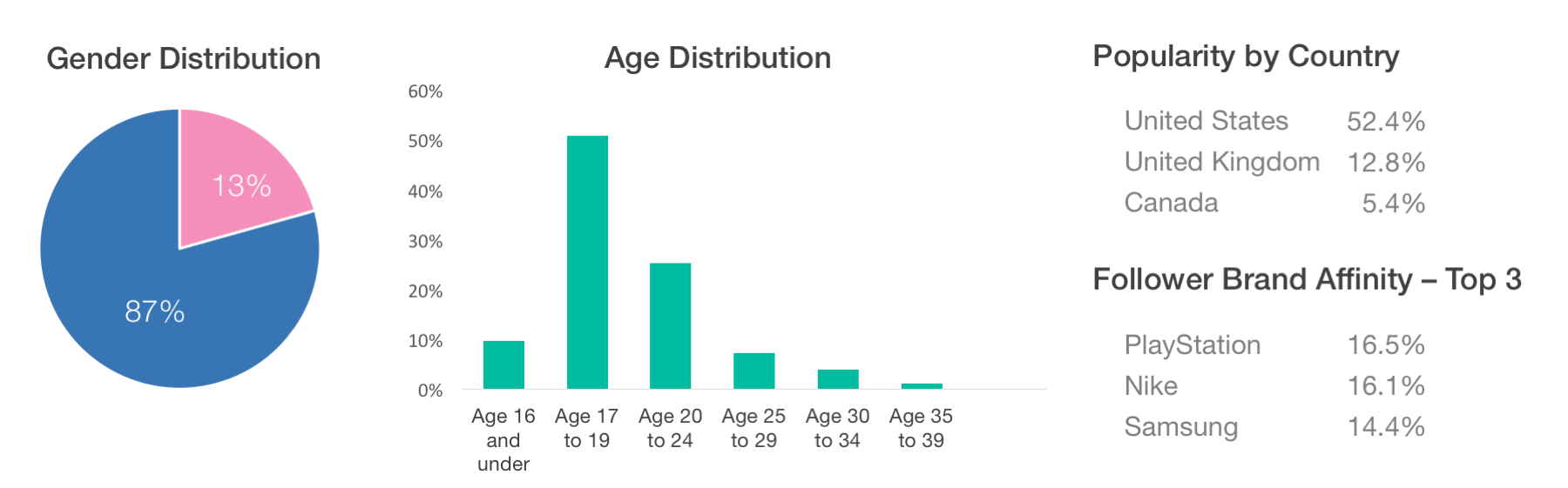Top 20 Tech Influencers On YouTube | NeoReach