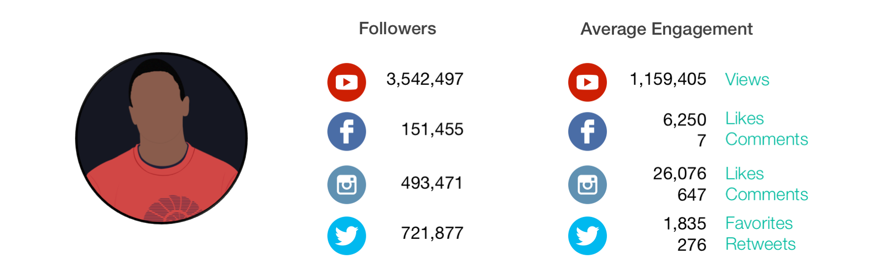 Top 20 Tech Influencers On YouTube | NeoReach