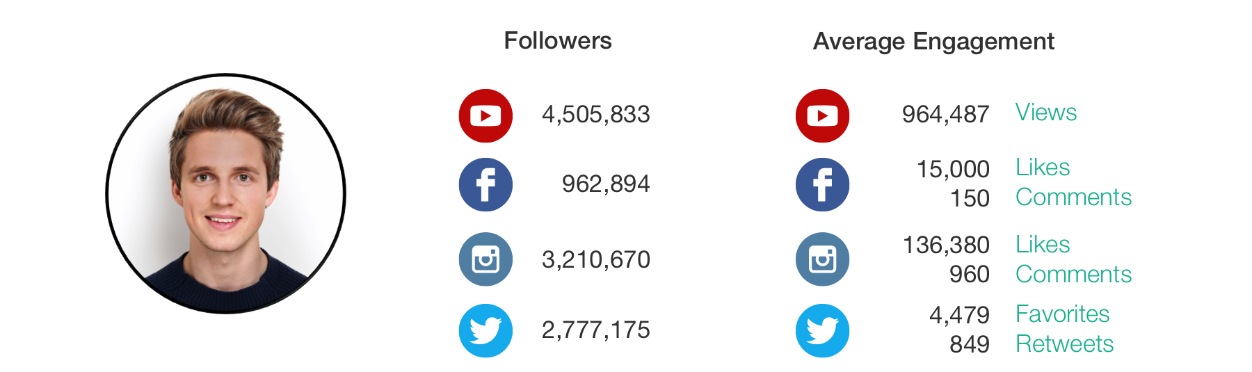 Top Lifestyle Vloggers | NeoReach | Influencer Marketing Platform