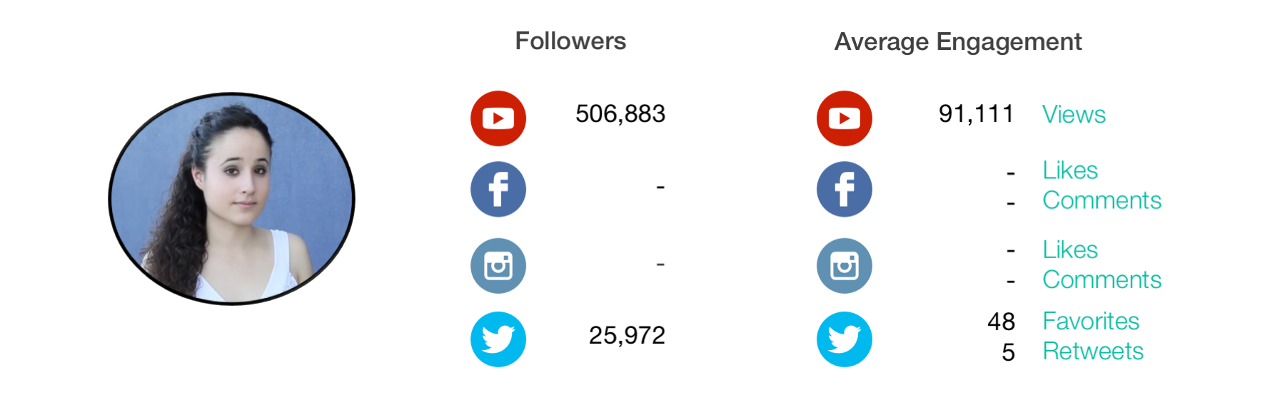 Top 20 Tech Influencers On YouTube | NeoReach