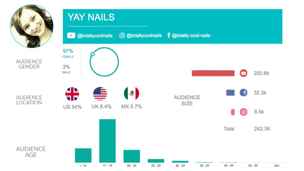Top Nail Art Influencers | Vloggers on YouTube | NeoReach