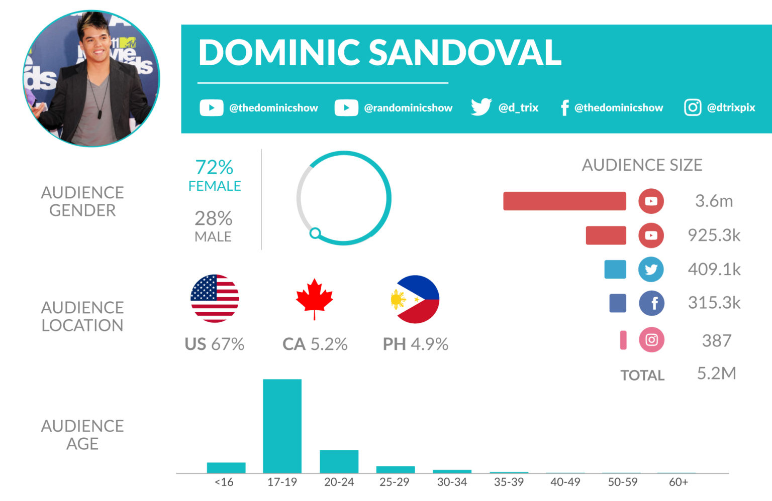 Top 10 Dance Influencers on Social Media | NeoReach | Influencer ...