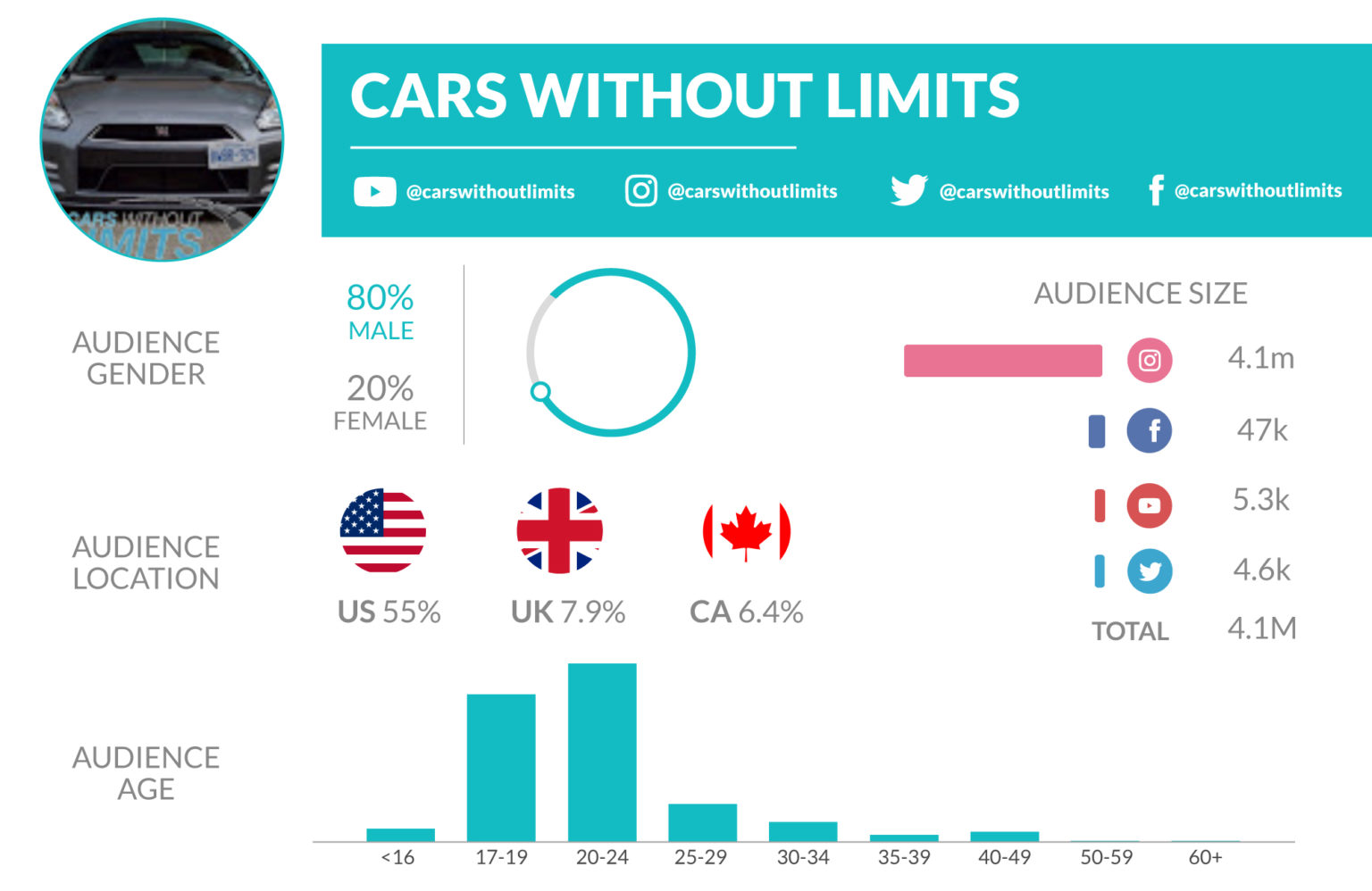 Top Exotic Car Influencers | Instagram Influencers | NeoReach