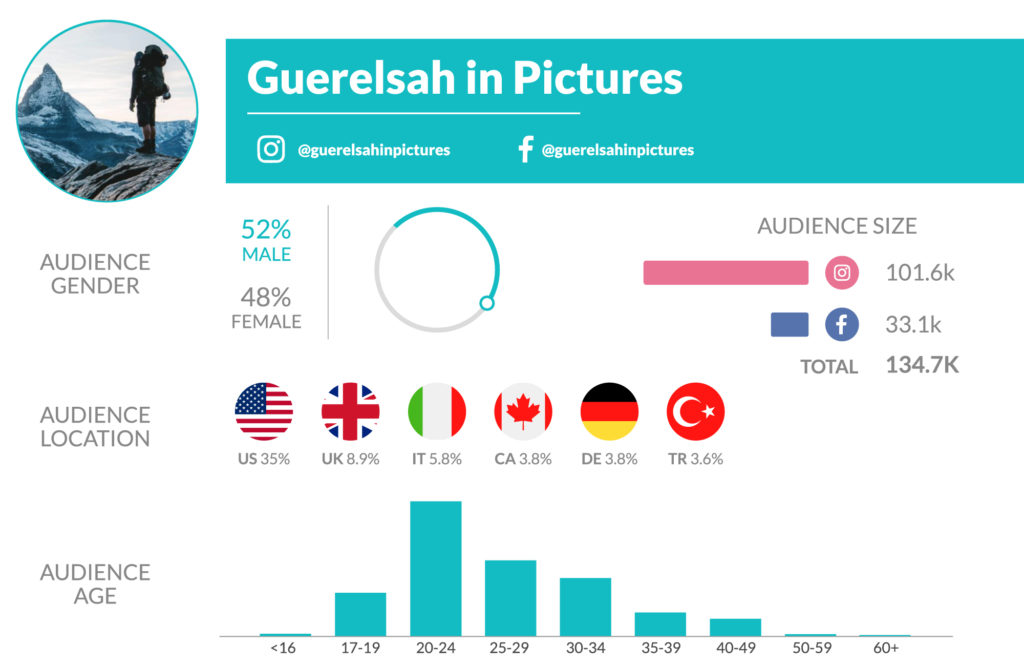 Top 5 Outdoor Influencers in Germany | German Influencers