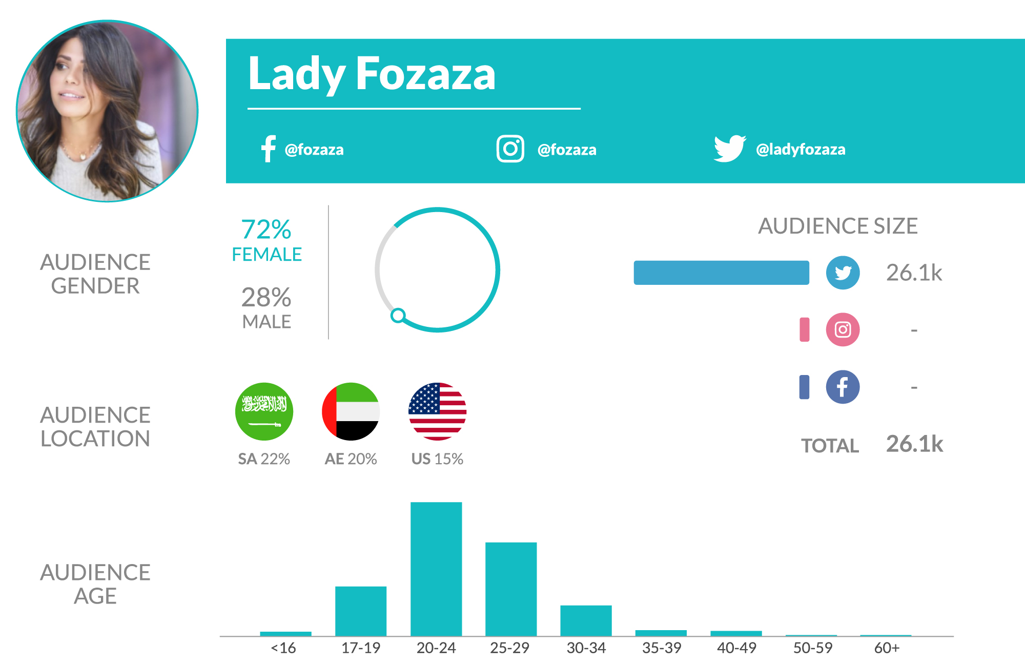 Top Beauty Influencers in India | Indian Influencers | Beauty Marketing