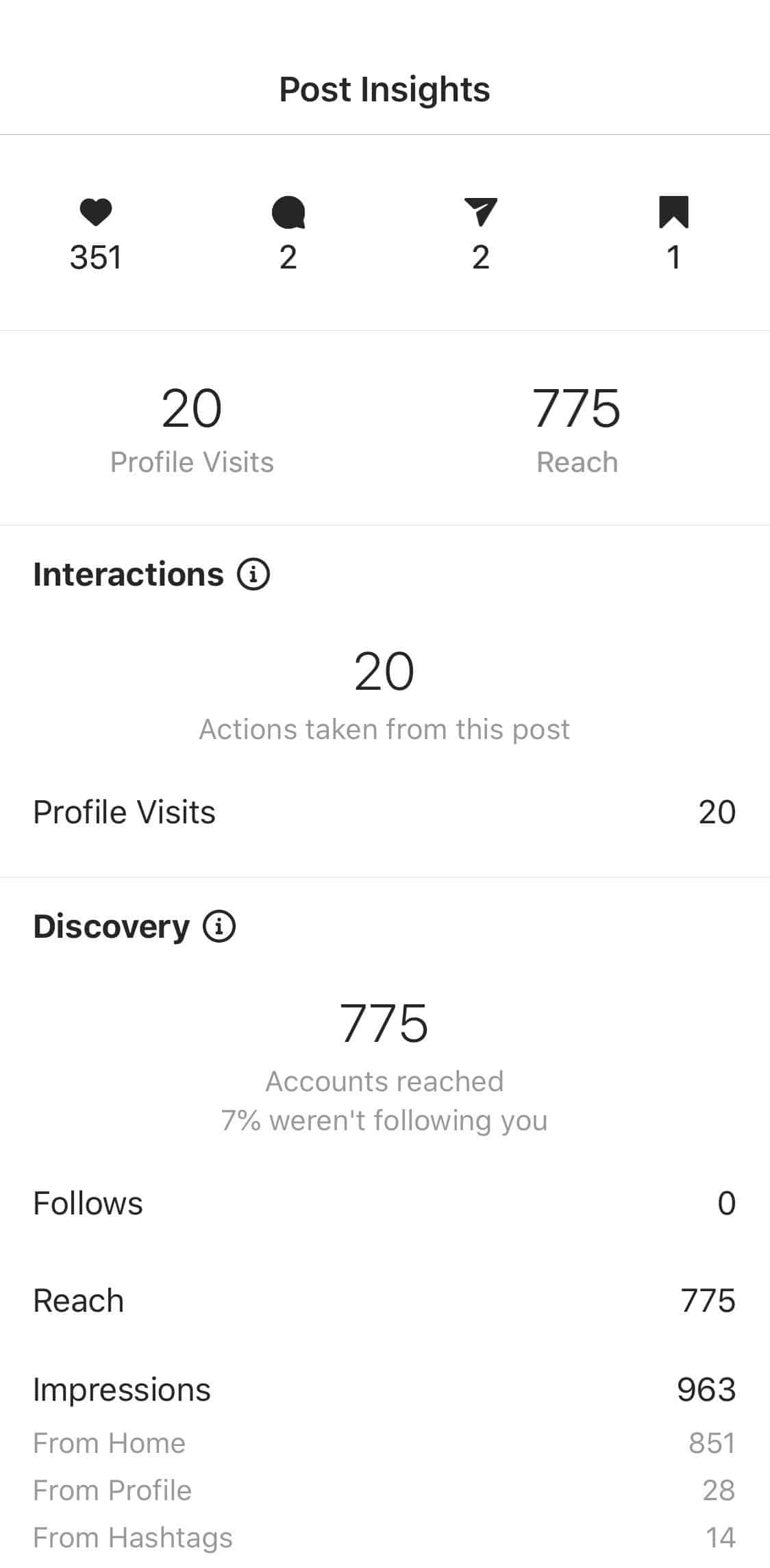 Instagram Insights Explained | NeoReach Blog | Influencer Marketing