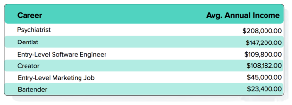 Creator Earnings Breakdown, The Creator Economy Today I NeoReach