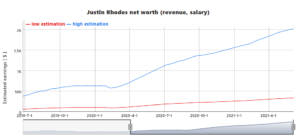 Homestead Life on A Farm: Justin Rhodes Net Worth Breakdown