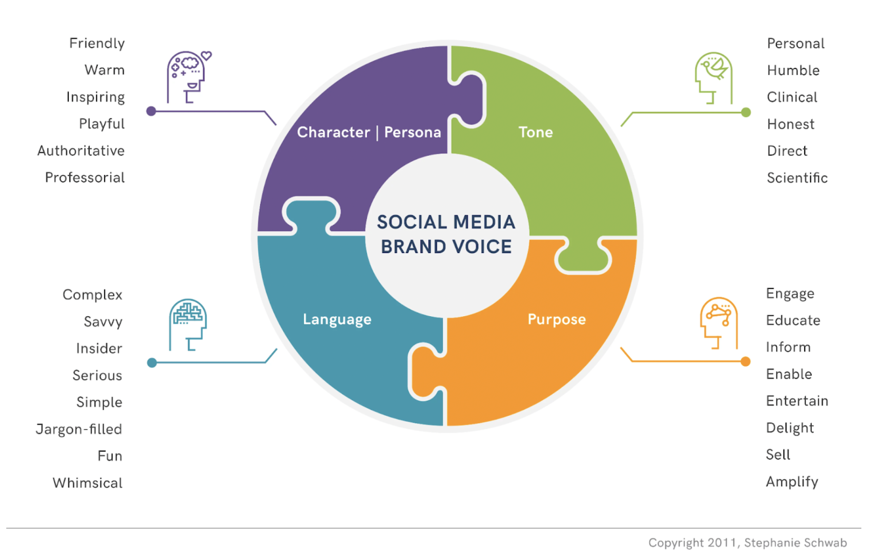 How to Create an Effective Social Campaign for your Business