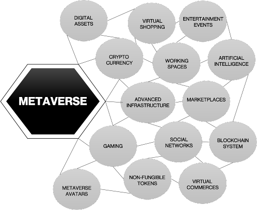 What Will Become of the Metaverse in 2023?