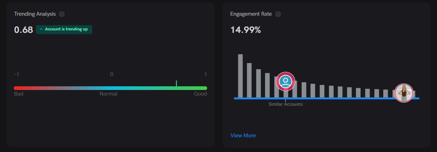 Meet Bobbi Althoff: The Internet’s Newest Viral Influencer | NeoReach ...