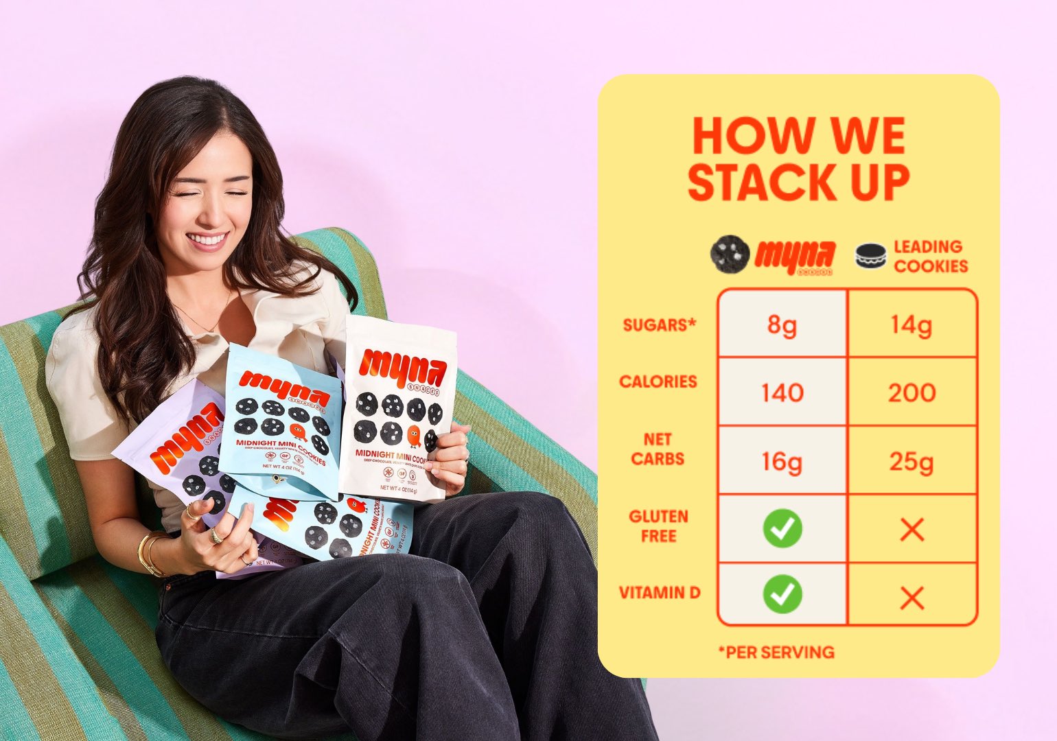 Pokimane Launches Her New Brand, Myna Snacks | NeoReach | Influencer ...